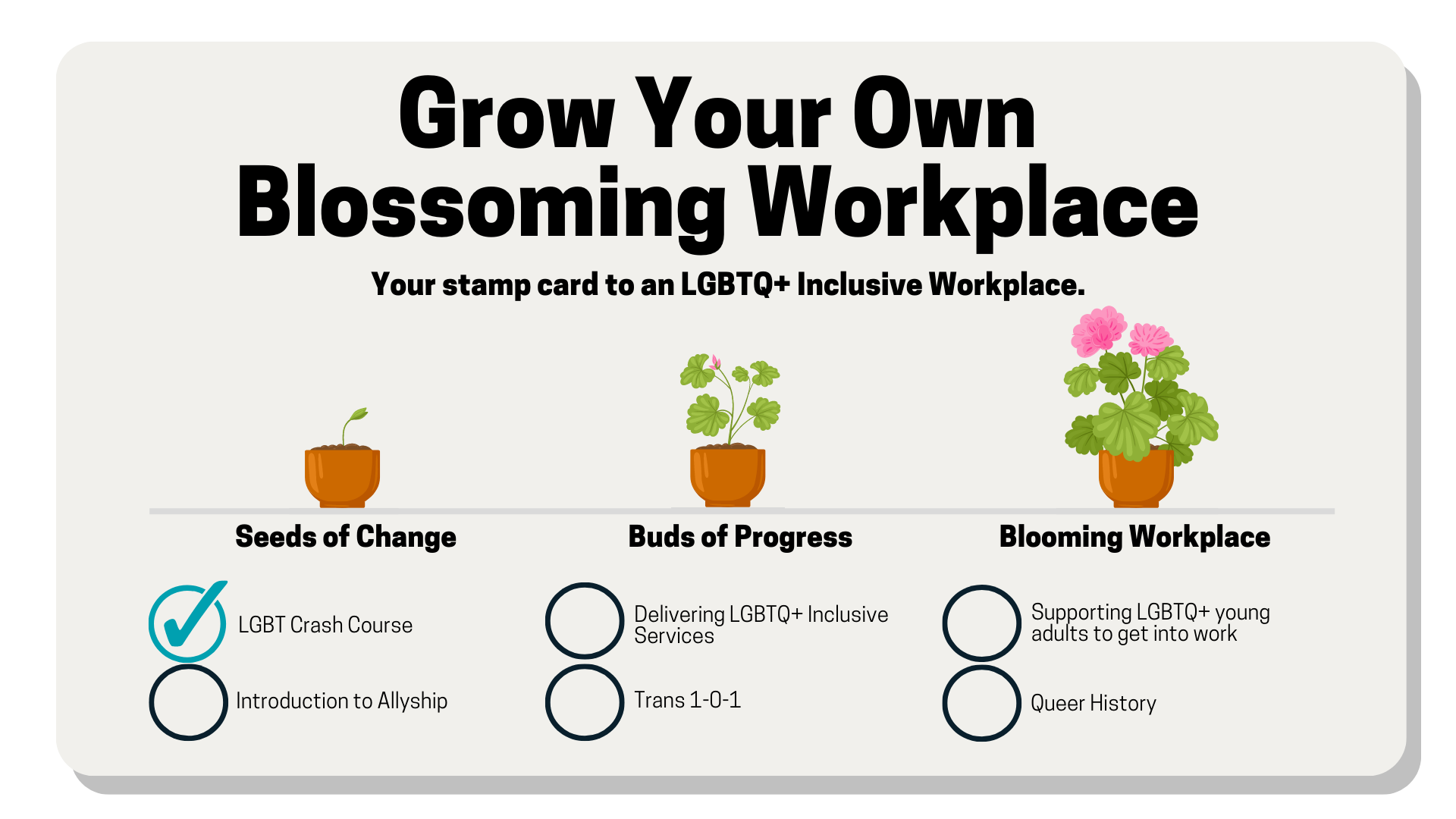 LGBT Inclusion Training | Empowered | Blossom LGBT CIC 2023